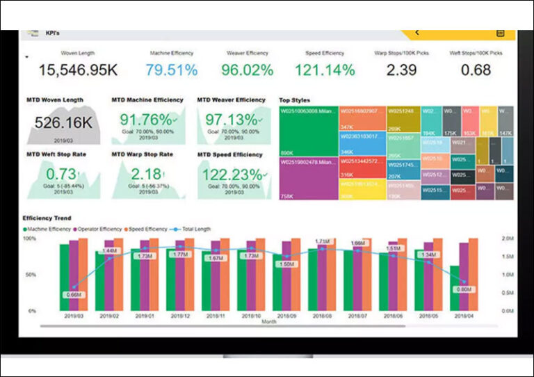 BMSvision Focusing On Industry 4.0 & Smart Manufacturing At ITMA ...