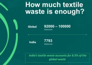 Global Push Towards Circular Economy in Textiles Gains Momentum ...