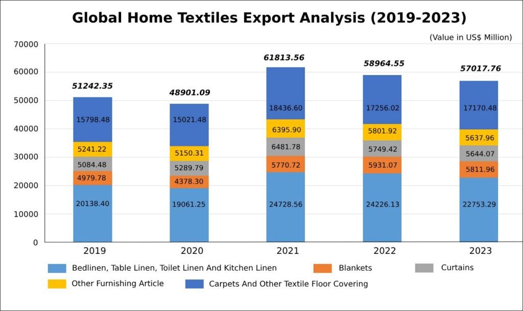 China, India And Türkiye: The Global Home Textiles Powerhouses ...