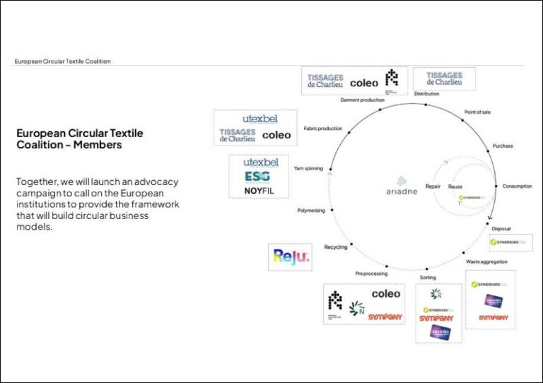European Circular Textile Coalition Launches Manifesto For A Circular ...